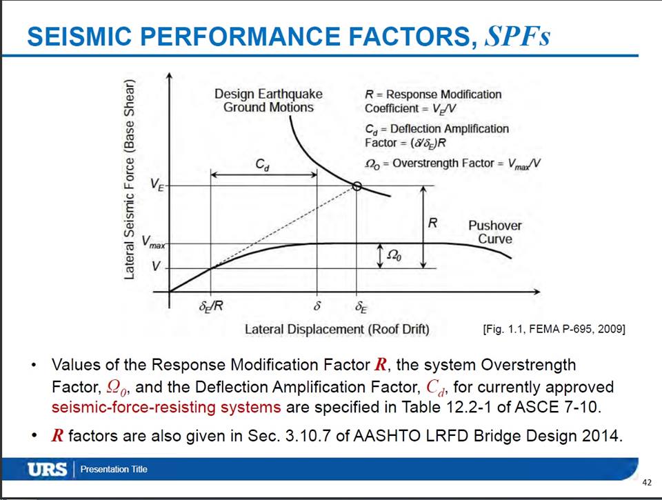 Seismic Design (Part 1) OMRF, IMRF, SMRF ဆိုတာဘာေတြလဲ? ~ Civil ...