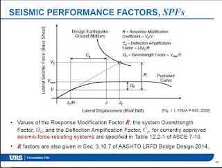 Seismic Design (Part 1) OMRF, IMRF, SMRF ဆိုတာဘာေတြလဲ? ~ Civil ...