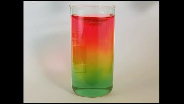 YOUCHEMISTRY: UNIVERSAL INDICATOR