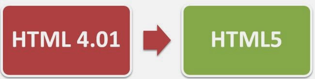 Multiweb: HTML4 and HTML5 Tutorial