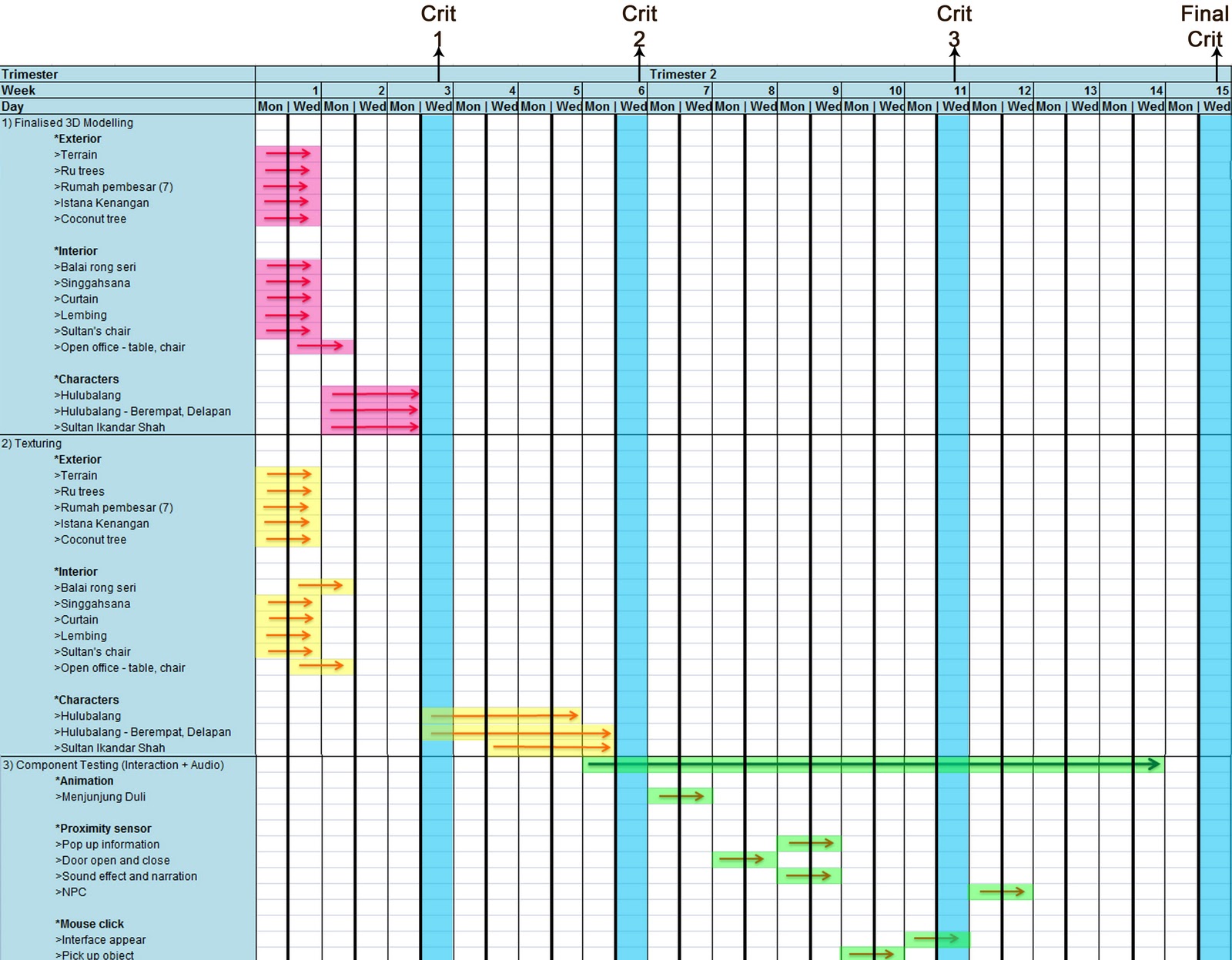 Virtual Reality Project: Gantt chart (FYP 2)