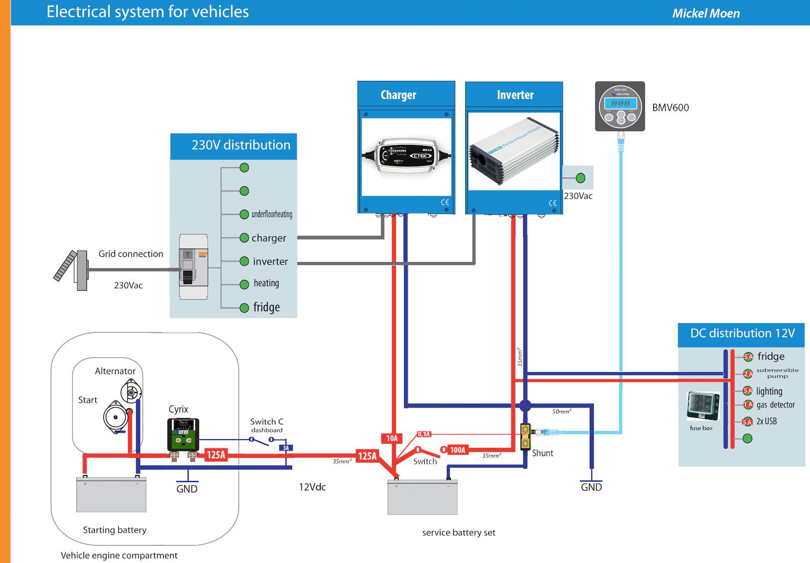 Mickel Moen / Projecten : Schema elektrische installatie