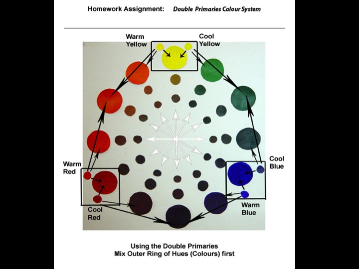 Derek Brueckner's VISUAL LANGUAGE Course: Assignment 2 Double Primary ...
