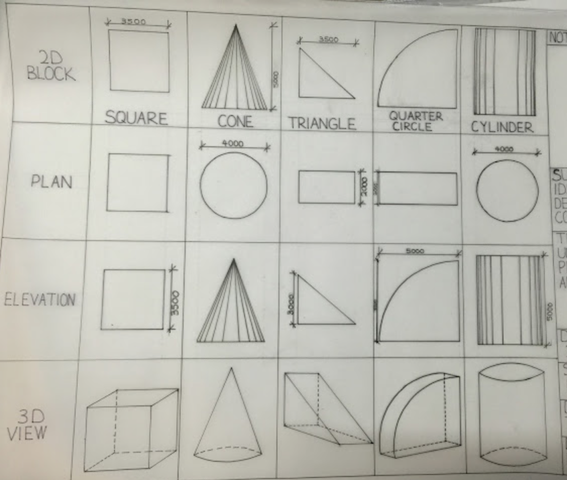 Design Communication Understanding PLAN ELEVATION 3D VIEW Design Communication Understanding PLAN ELEVATION 3D VIEW