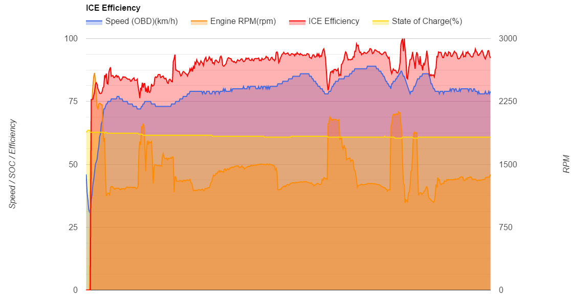 Torque Log Analyzer: ICE Efficiency