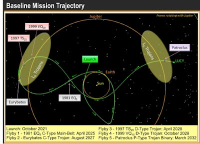Women In Astronomy: The Discovery Program Series: Lucy (PI: Hal Levison ...