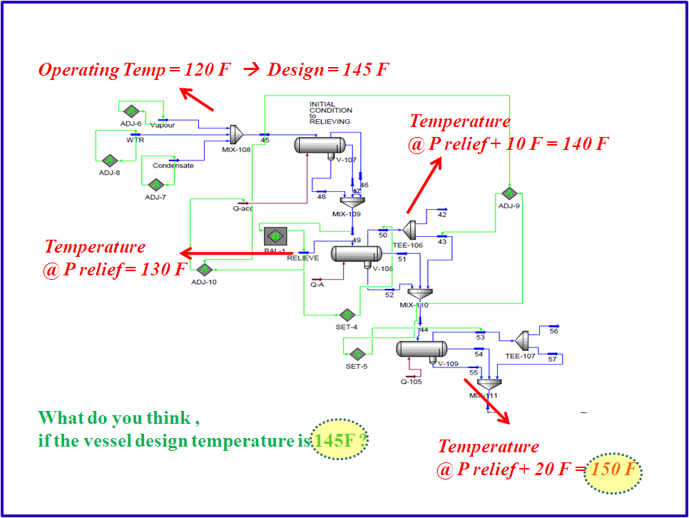 Process Engineer: Relieving Condition Exceed Design Temperature