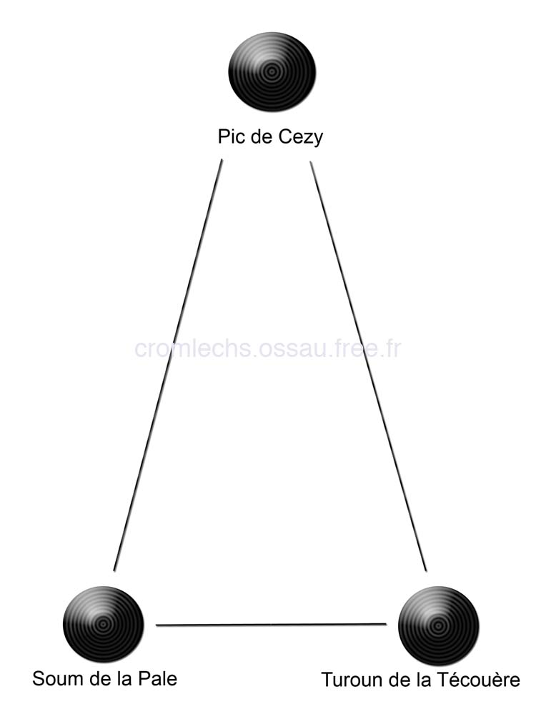 Les Cercles d'Ossau: Le cercle Violaine et les cromlechs de la Vallée ...