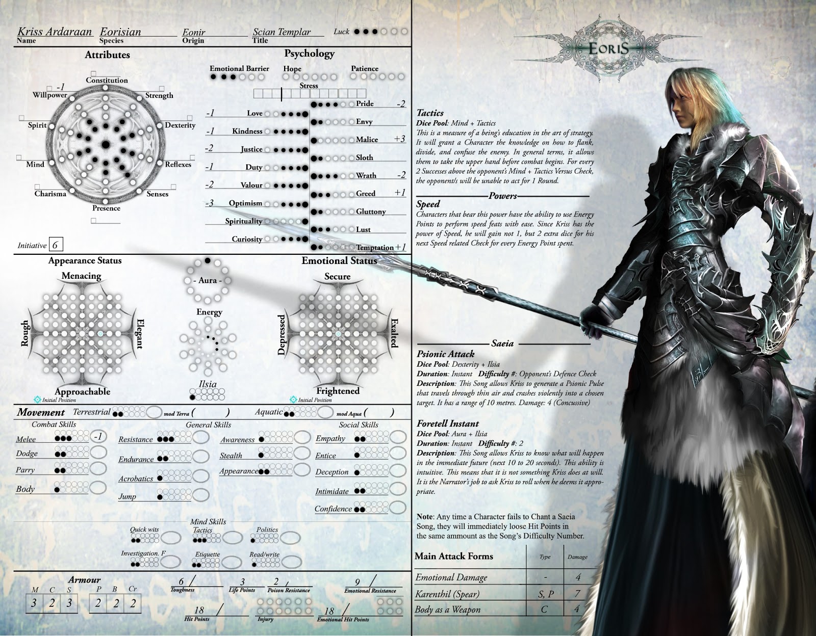 Eoris Essence: World of Eoris (2013): Third Contact Characters