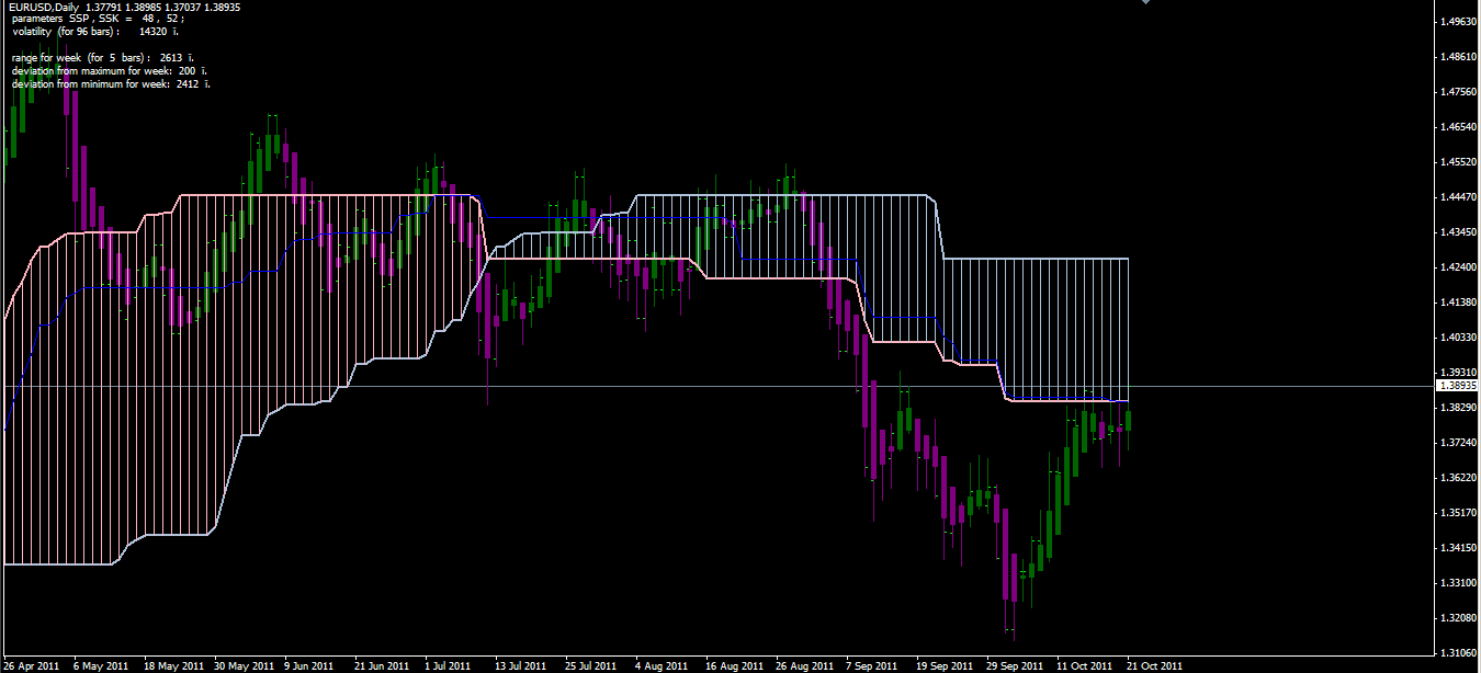 Charting Forex With Metatrader 4.0: free mt4 indicators