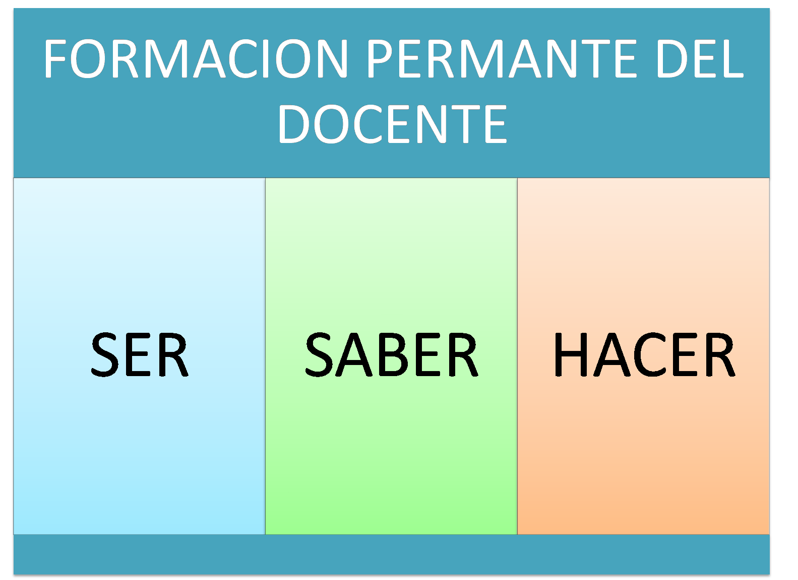 Competencias Docentes del Siglo XXI: Competencias Docentes Según Zabalza