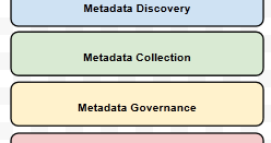 Framework for metadata management for big data analytics