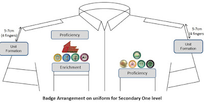 Westwood NPCC: Uniform Etiquette