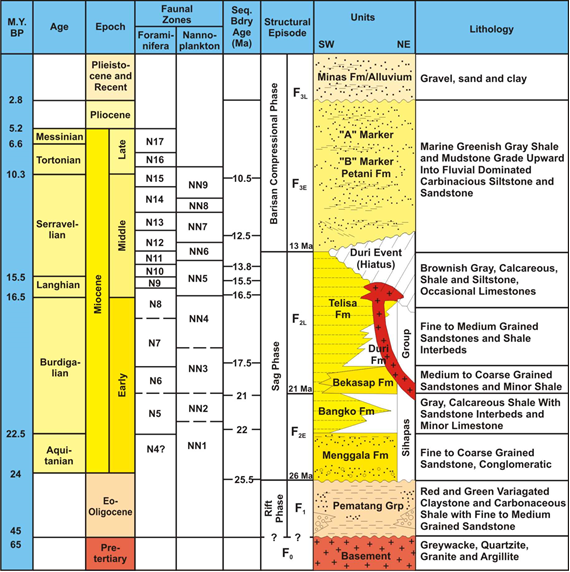 Wilayah Kerja Indonesia : July 2017
