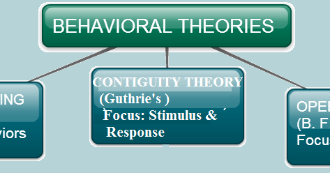 Behavioral theories