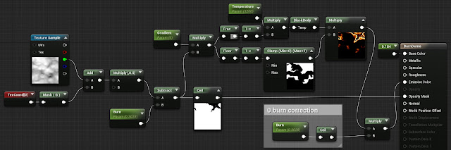 Ryan Huber - Game Art: UE4: Paper Burn effect