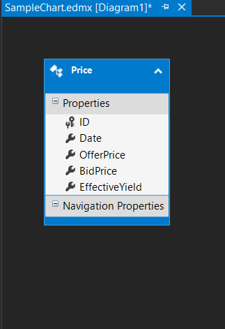 Implementing chart in asp.net mvc project using amchart with sql Server as data Source ...