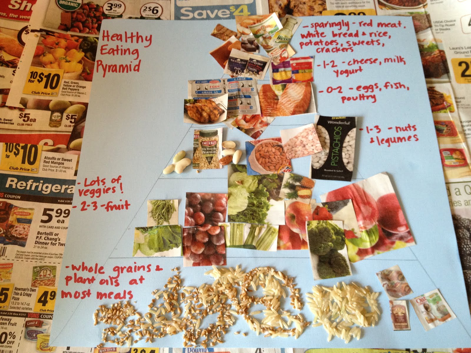 my musings on my mom, wife, life journey...: Arts/Crafts - Food Pyramid ...