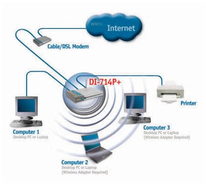 Sistem Komputer: Wireles LAN
