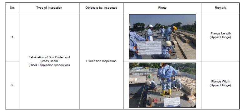 Quality Assurance & Quality Control - Civil , Structure & Architecture ...