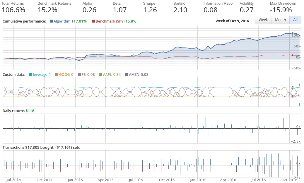 Student Projects: Backtesting and Comparing the Performance of Typical ...