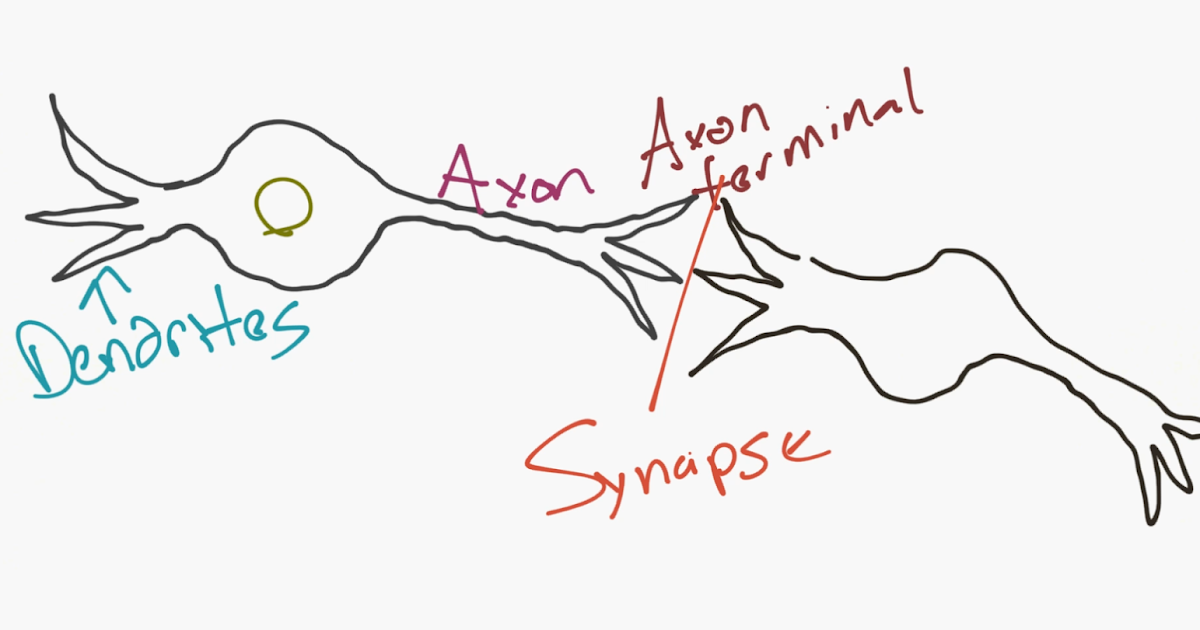 Introduction to Neural Networks with python