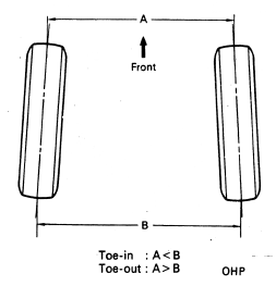 ILMU PENGETAHUAN OTOMOTIF: TOE ANGLE (Toe-ln Dan Toe-Out)