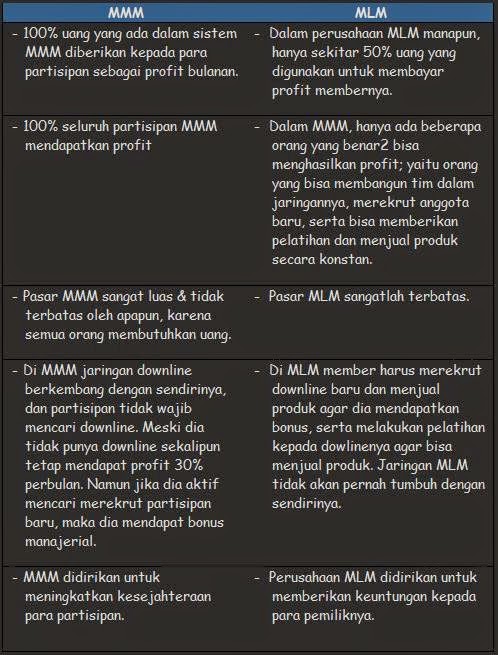KOMUNITAS ORANG INDONESIA SALING BANTU: MMM VS MLM