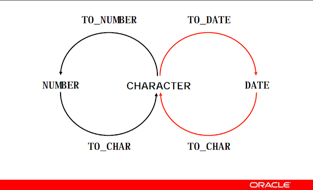 Hasan Jawaid: Oracle SQL / PLSQL: TO_CHAR Function