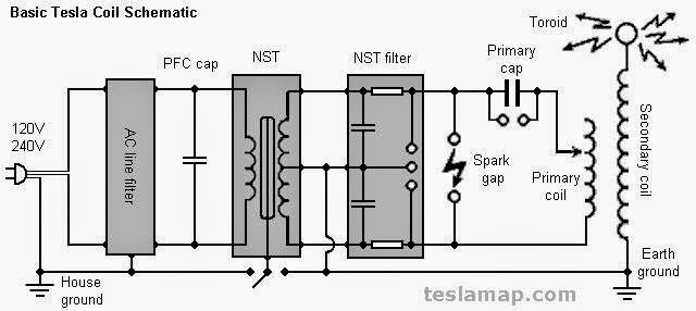 Electrical Engineering World: Tesla Coil Schematic
