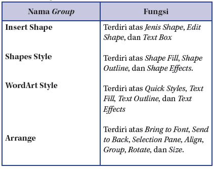 Bacaan Komputer: Menambahkan dan Membuat Objek Pada Ms. Office Power ...