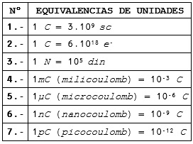 Weblog Física-Química: Tema:1 ELECTROSTATICA
