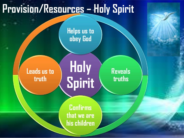 Guide Me Holy Spirit