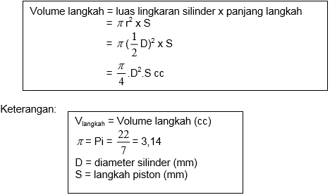 FISIKA DALAM SEPEDA MOTOR | Otomotif