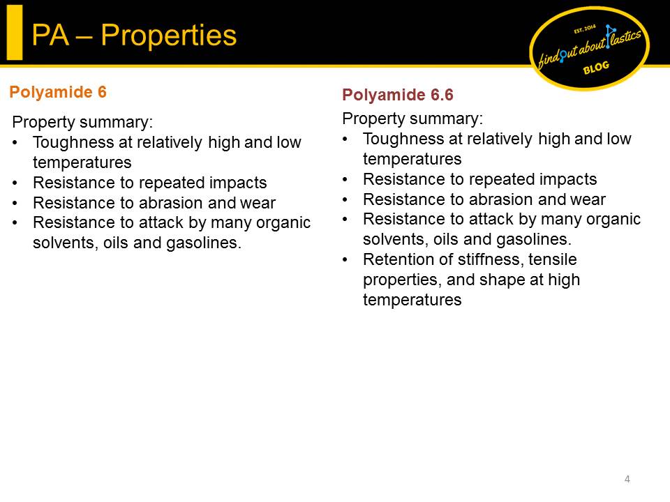 Find out about.......Plastics, Polymer Engineering and Leadership ...