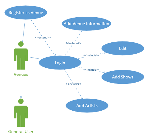 ITC Resources: Use Cases For Show Tracker