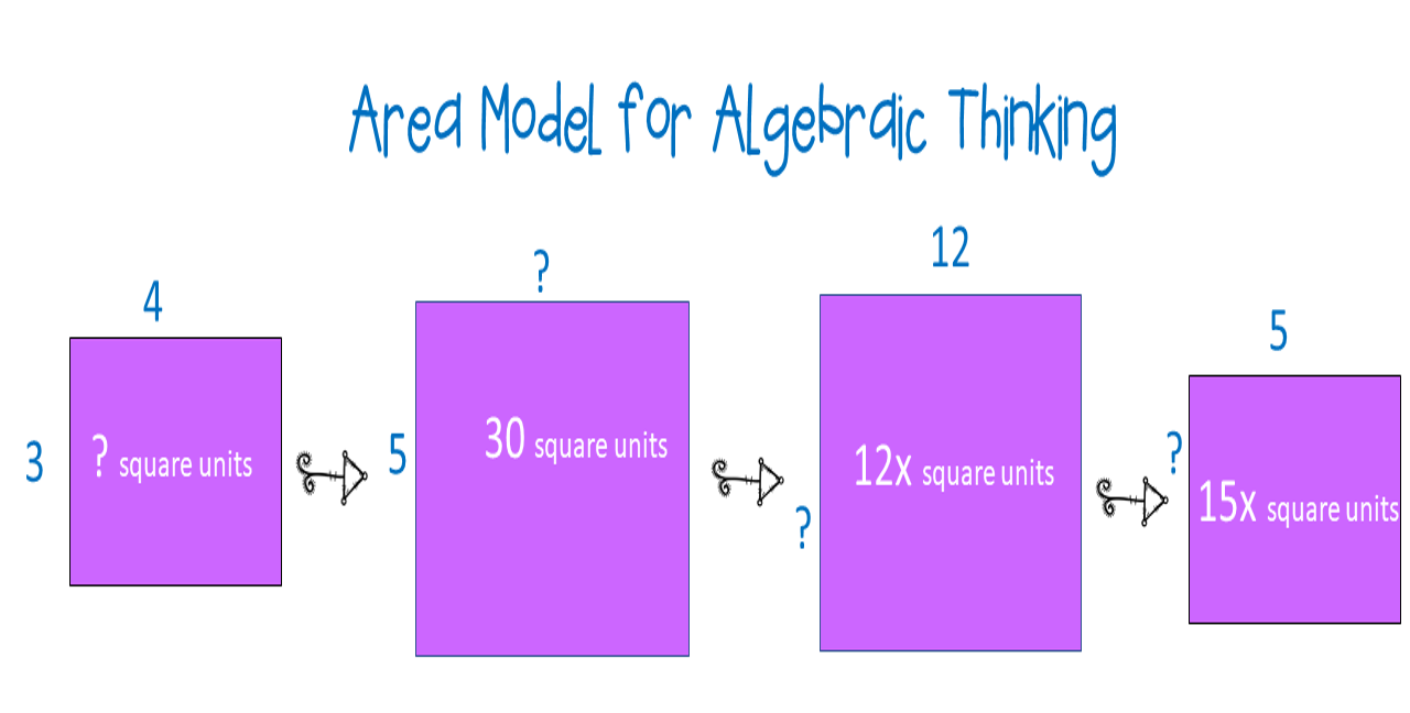 Wilcox's Way: Area Model in the Middle School Classroom