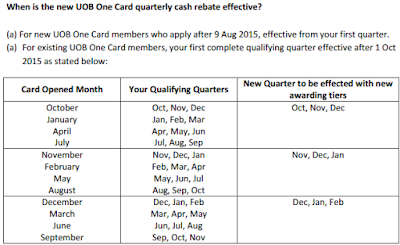 UOB One Card New Rebate Tiers