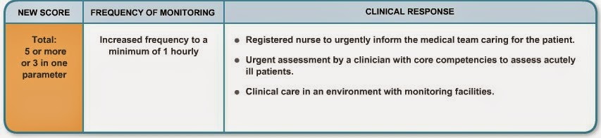 ENFERMERÍA - NURSING: marzo 2015