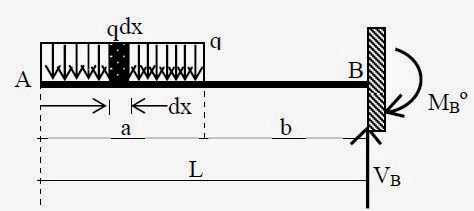 Besta's Blog: Balok Kantilever