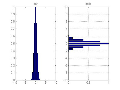 How to plot 2D Chart in Matlab ? - SEEVER BLOG