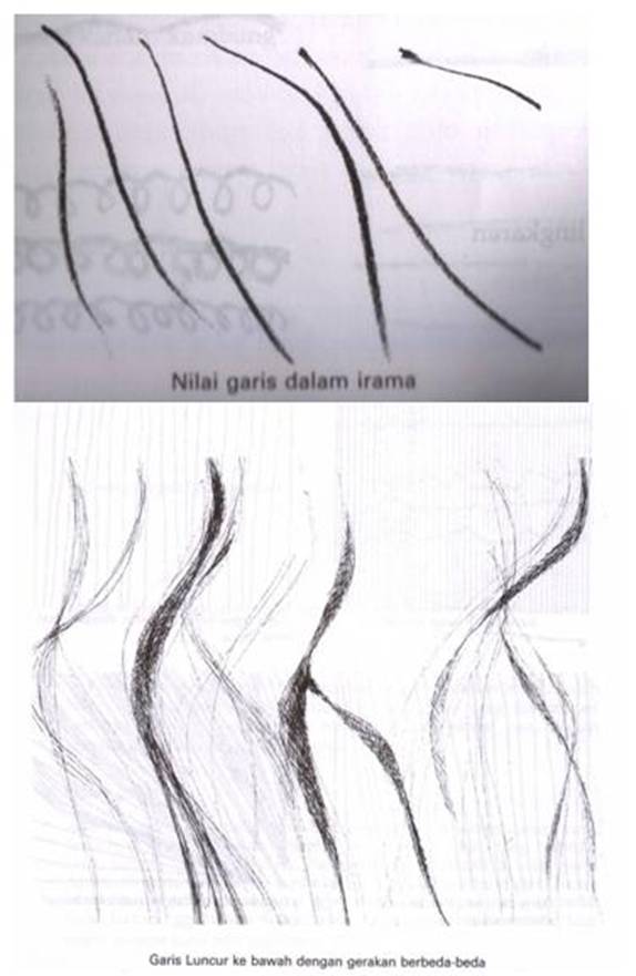 Mari Belajar PENDIDIKAN SENI VISUAL: Garisan