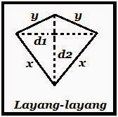 Rumus Luas dan Keliling Layang layang beserta Contoh dan pembahasannya ...