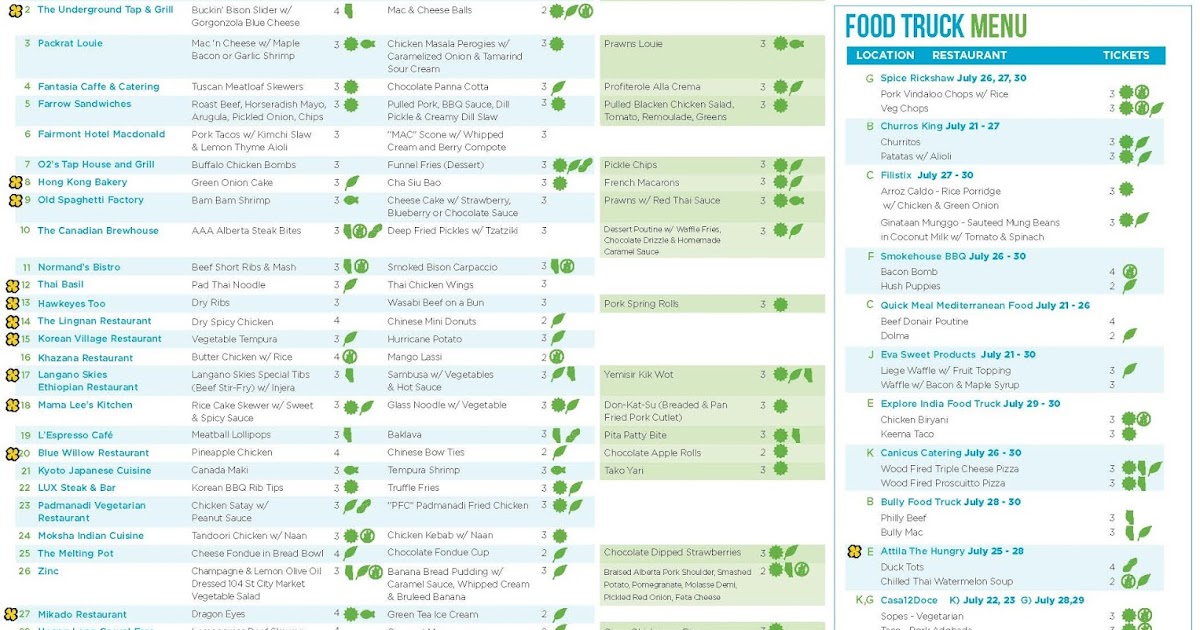 Gluten Free Options on the Taste of Edmonton Menu 2016