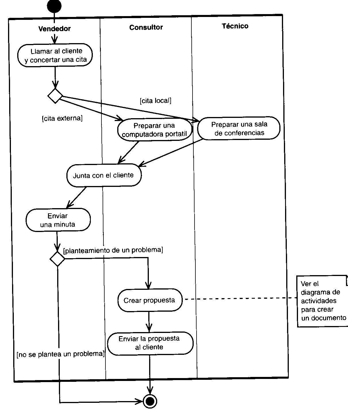 INTRODUCCIÓN AL UML: CAPITULO 11