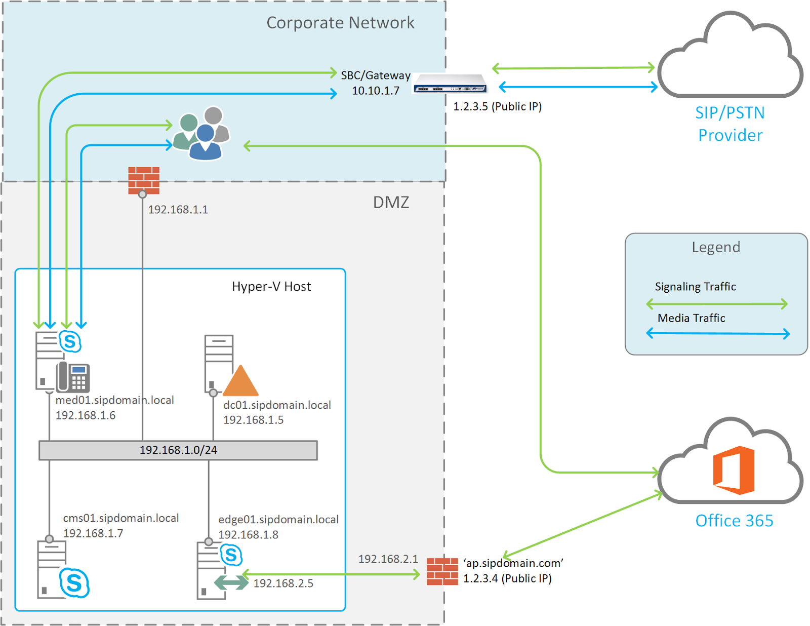 \>Get-CsJosh -Blog: Cloud Connector Edition (CCE) Deployment - Lessons ...