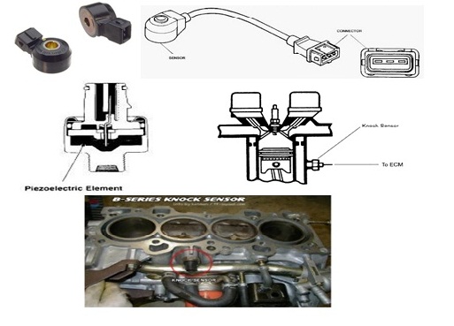 PENGERTIAN KNOCK SENSOR | Aeph Concept
