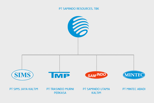 SAMINDO RESOURCES Tbk - Blossoming in the dessert ~ My investment diary...