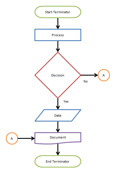 PENGERTIAN DAN CARA KERJA FLOW CHART pengertian-dan-cara-kerja-flow-chart