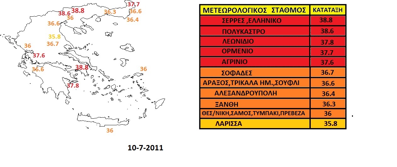 Αμαν και ποτε: Καυσωνας Ιουλιου - Καθημερινες μεγιστες ανα την Ελλαδα